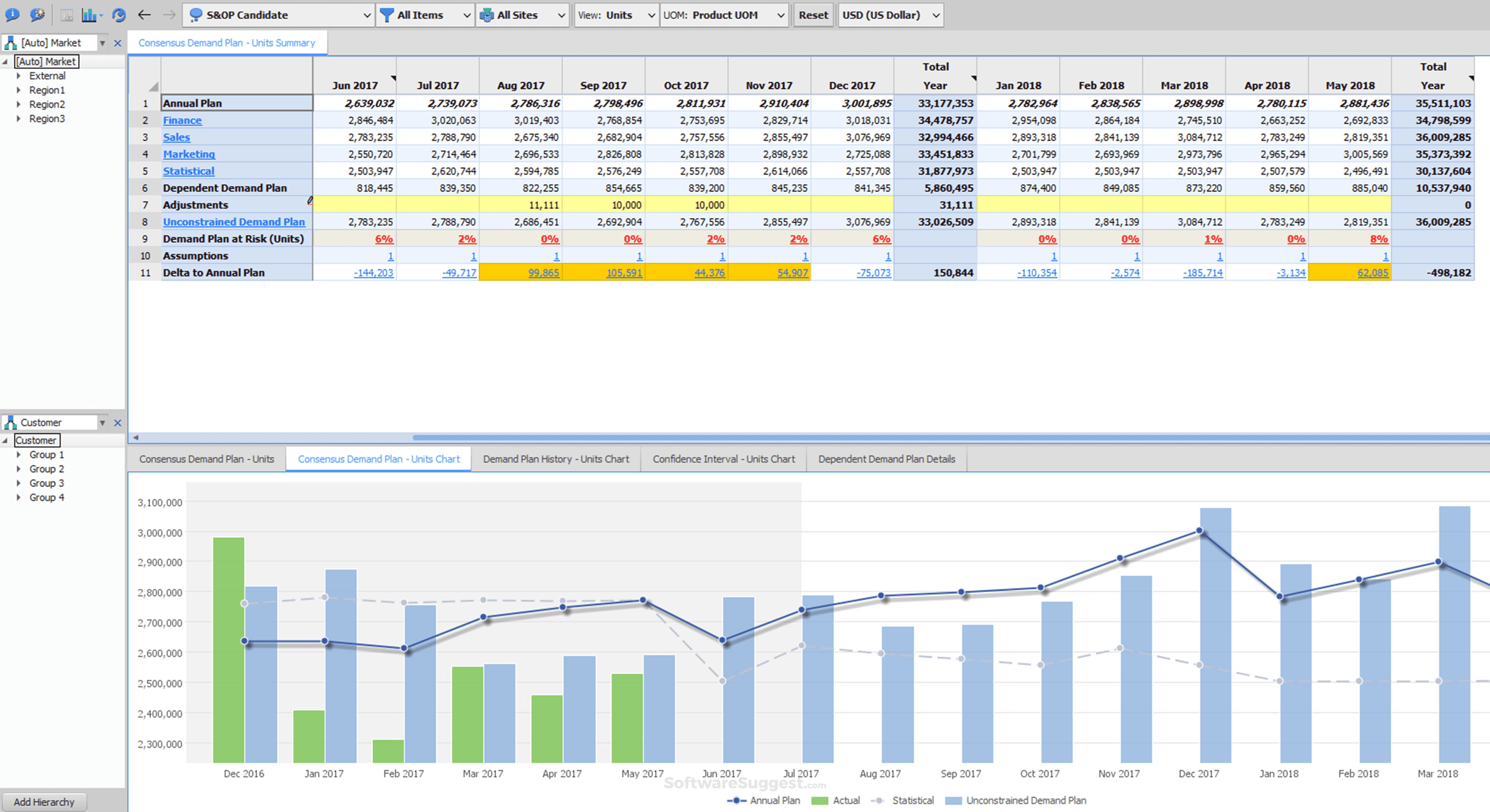 Kinaxis Pricing, Reviews, & Features in 2022